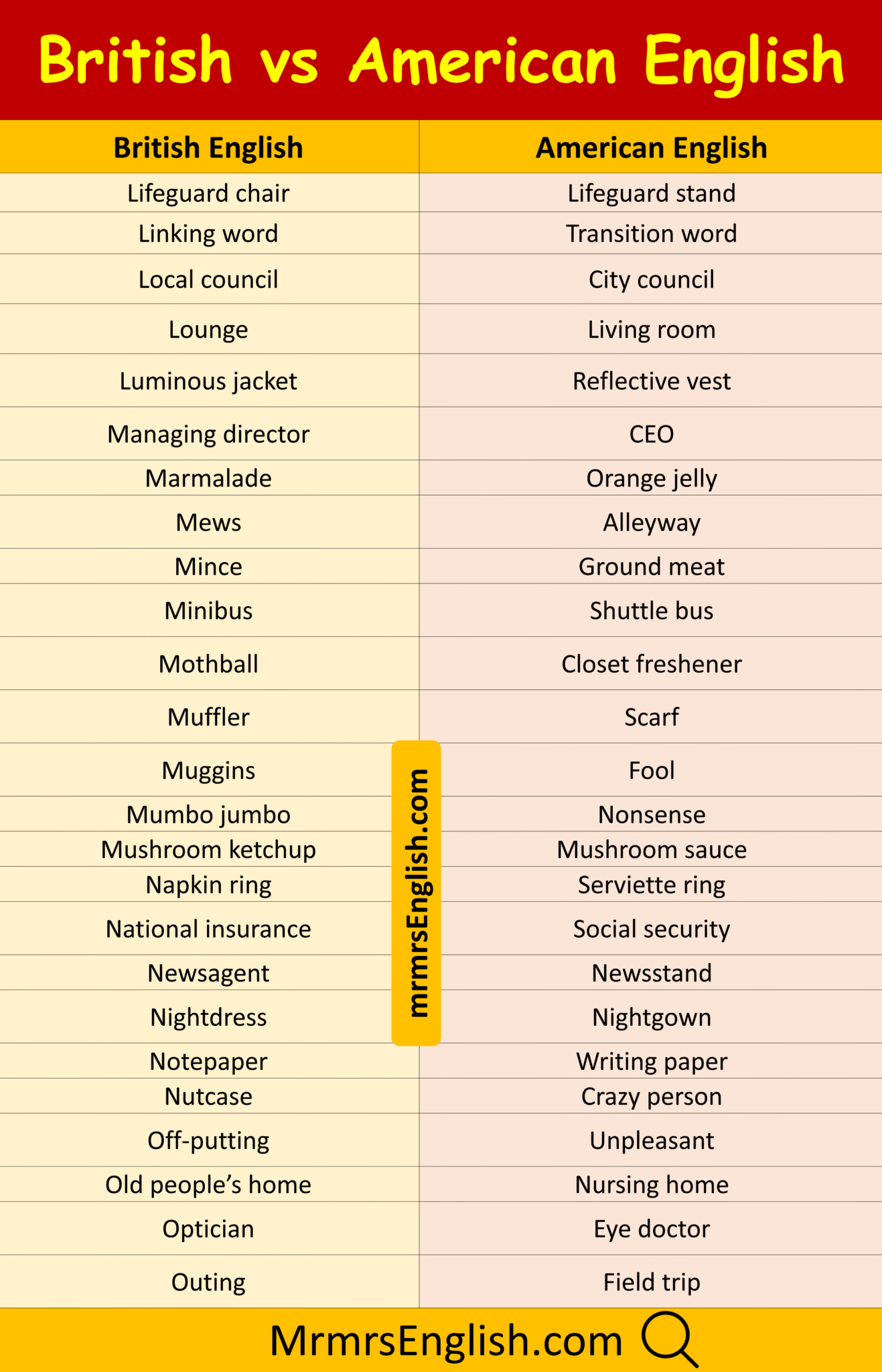 500 British vs American English Words with Pictures - MR MRS ENGLISH
