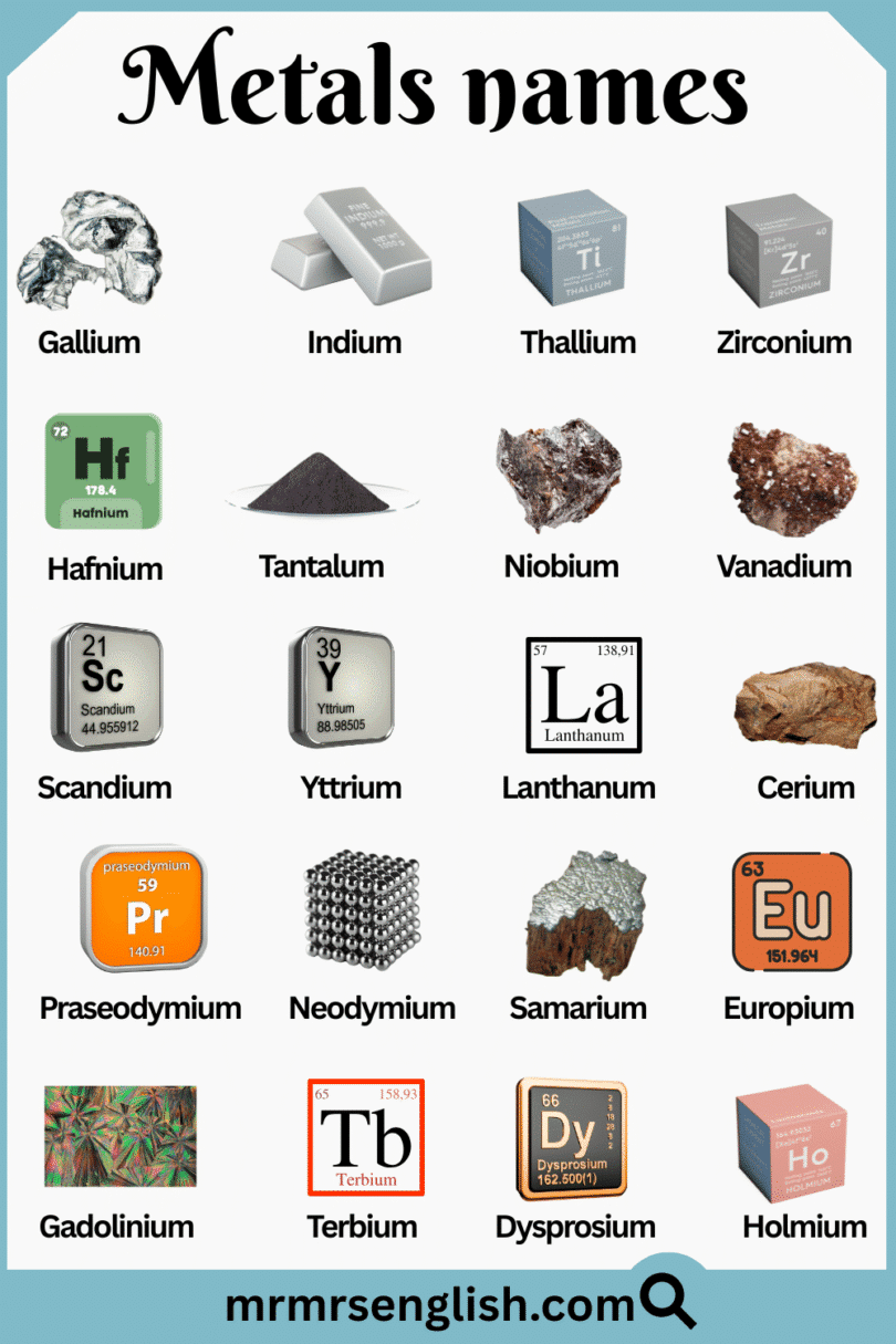 Different Types of Metals Names in English with their Pictures - MR MRS ...
