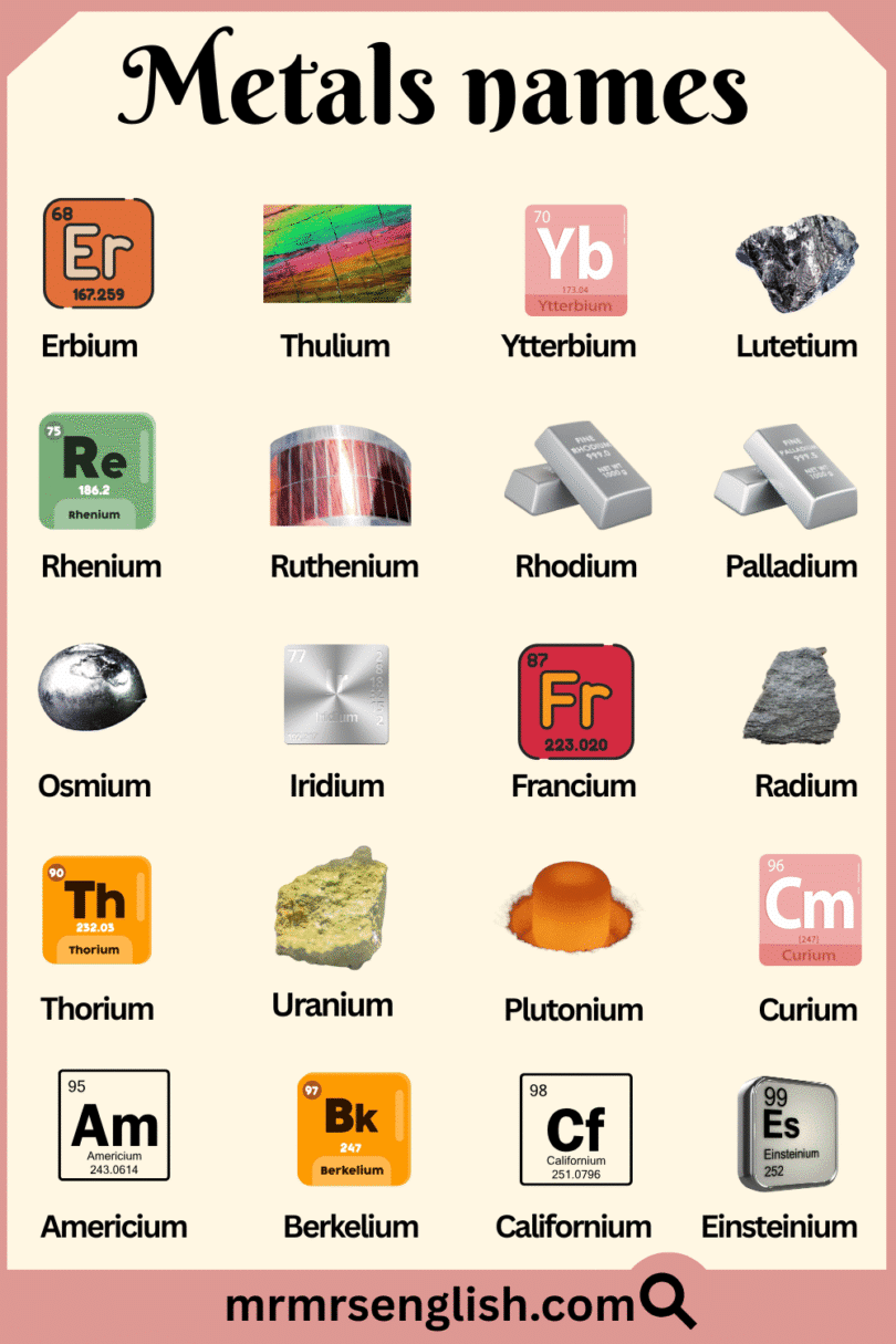 Different Types of Metals Names in English with their Pictures - MR MRS ...