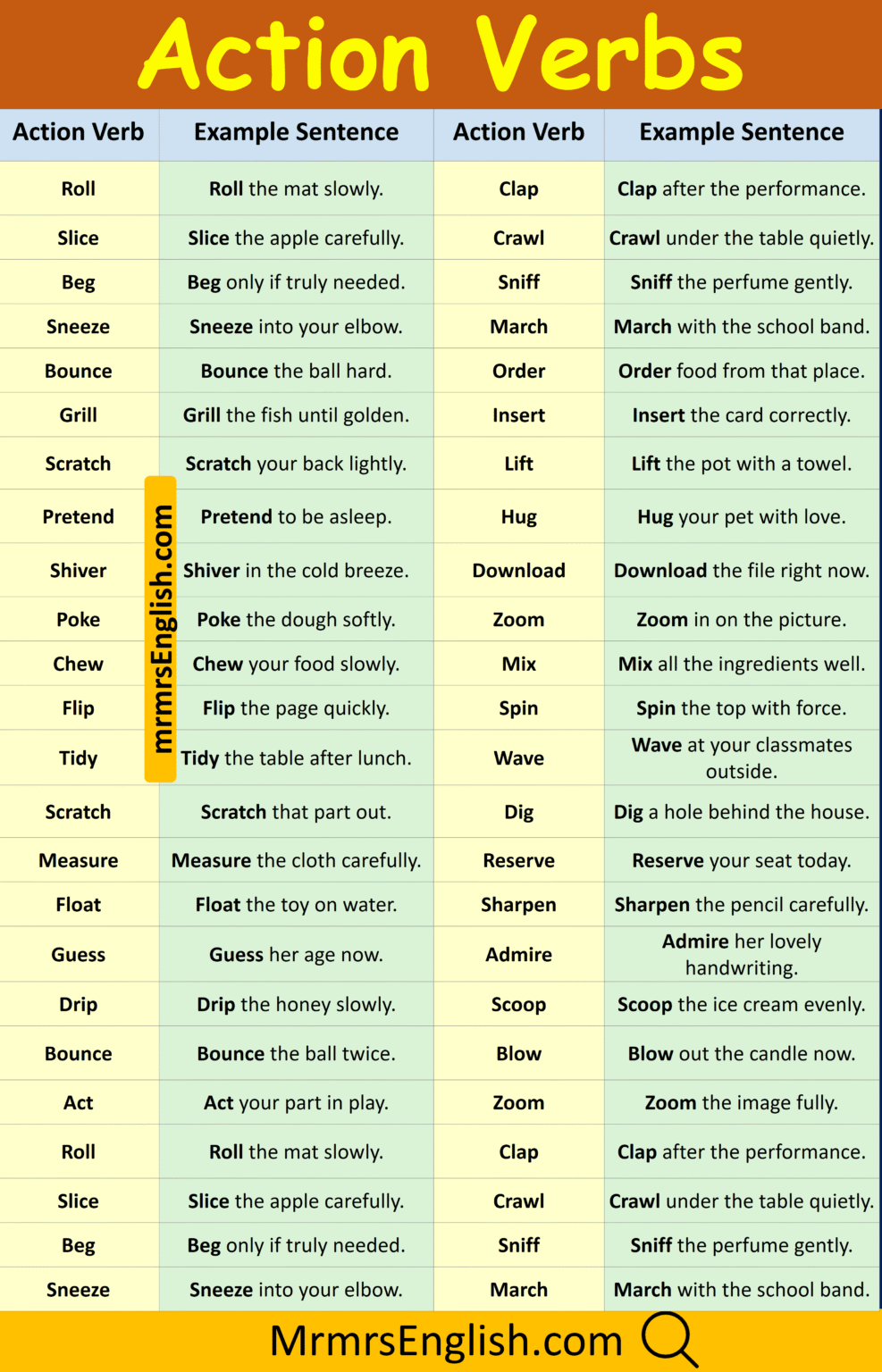 500 Action Verbs Examples Sentences in English with Pictures - MR MRS ...