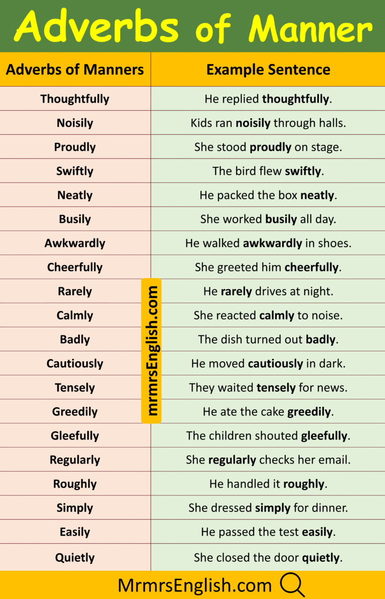 Adverbs of Manner Examples Sentences in English with Pictures - MR MRS ...
