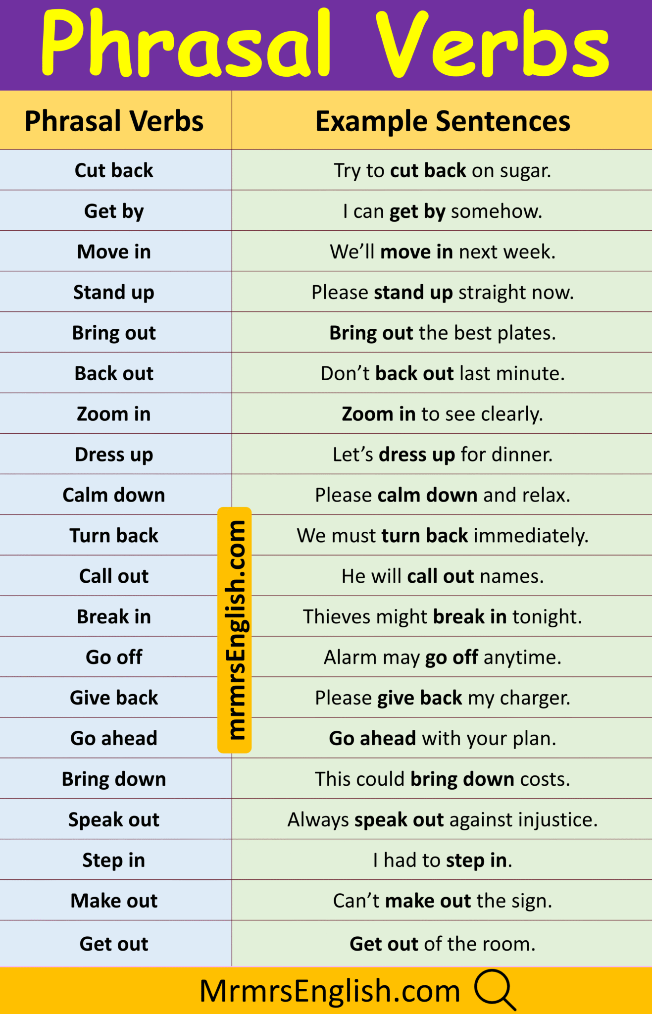 100 Phrasal Verbs Examples Sentences in English with Pictures - MR MRS ...