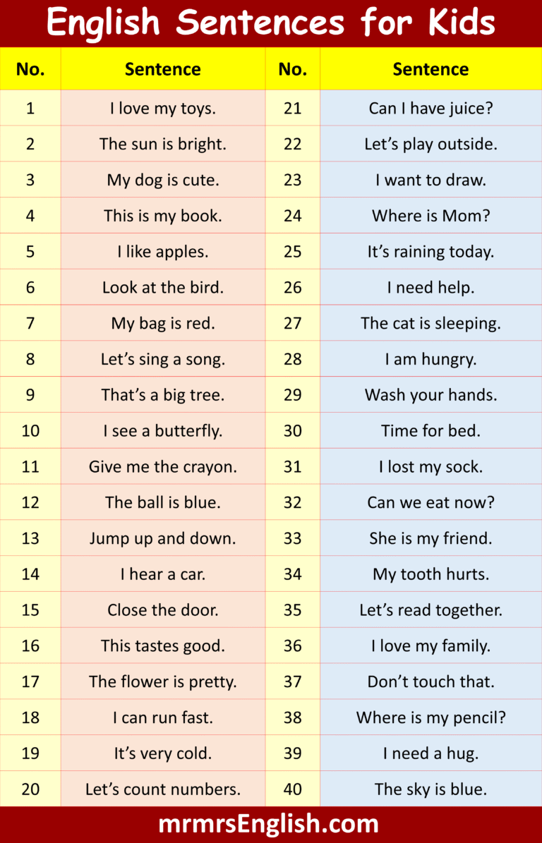 1000 Basic English Sentences for Kids for daily use with Pictures - MR ...