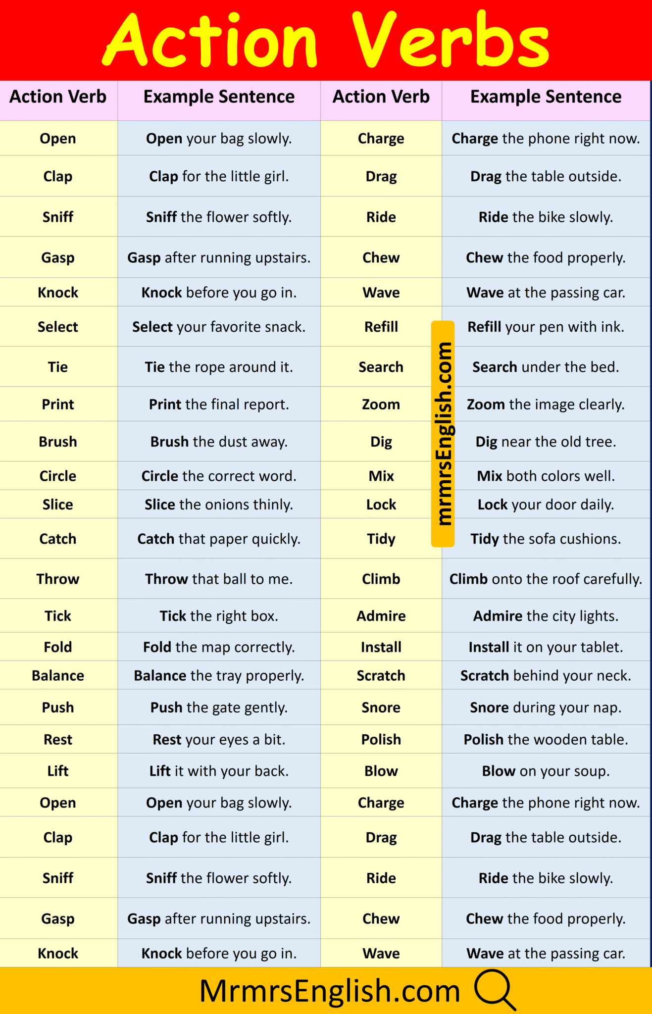 500 Action Verbs Examples Sentences in English with Pictures - MR MRS ...