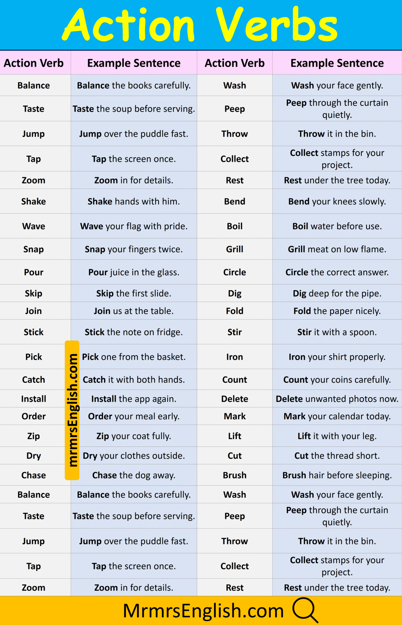 500 Action Verbs Examples Sentences in English with Pictures - MR MRS ...