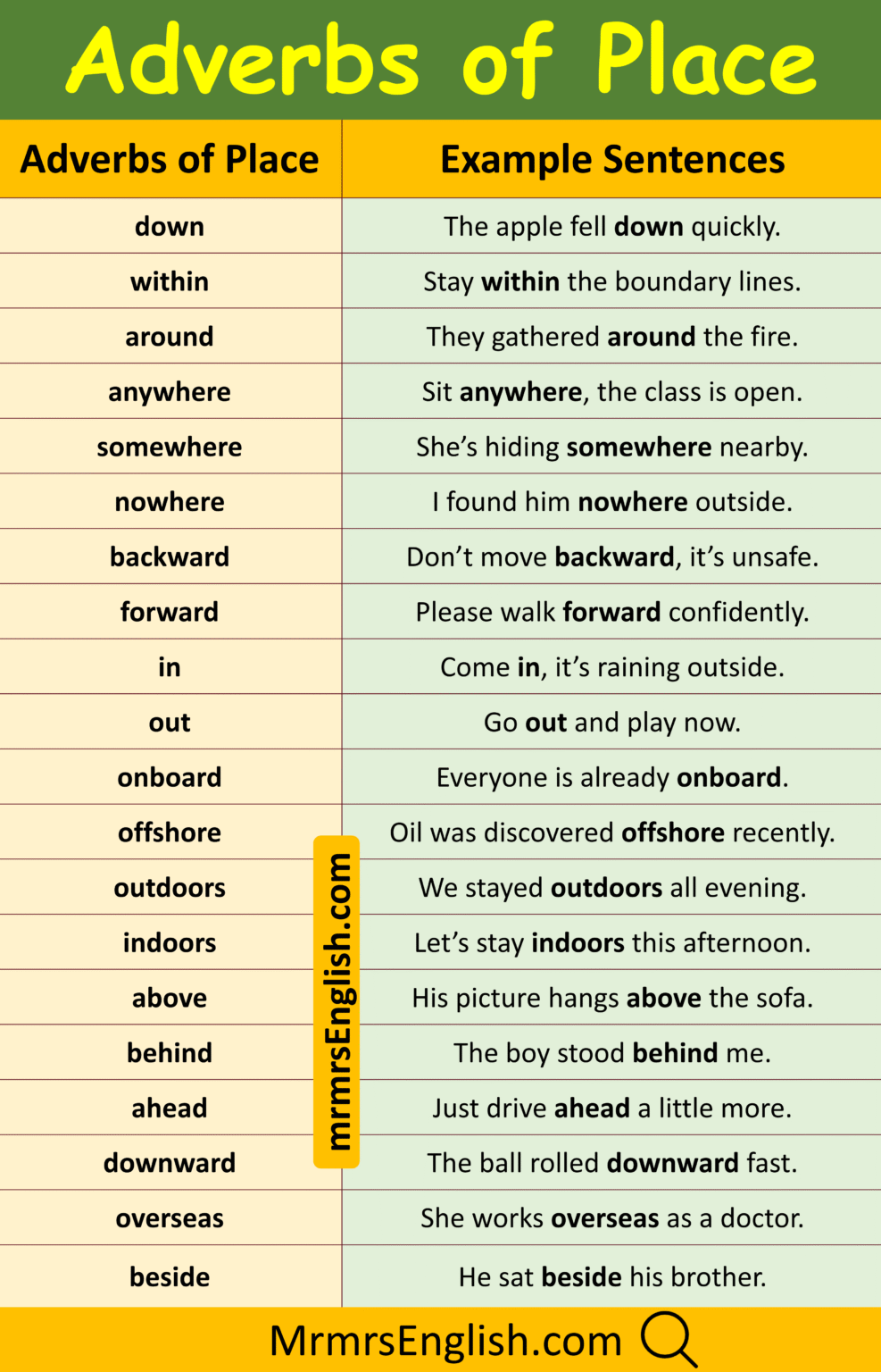 Adverbs of Place Examples Sentences in English with Pictures - MR MRS ...