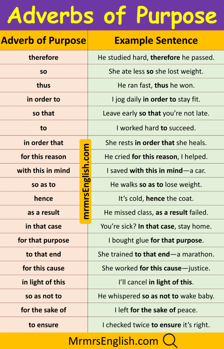 Adverbs of Purpose Examples Sentences in English with Pictures - MR MRS ...