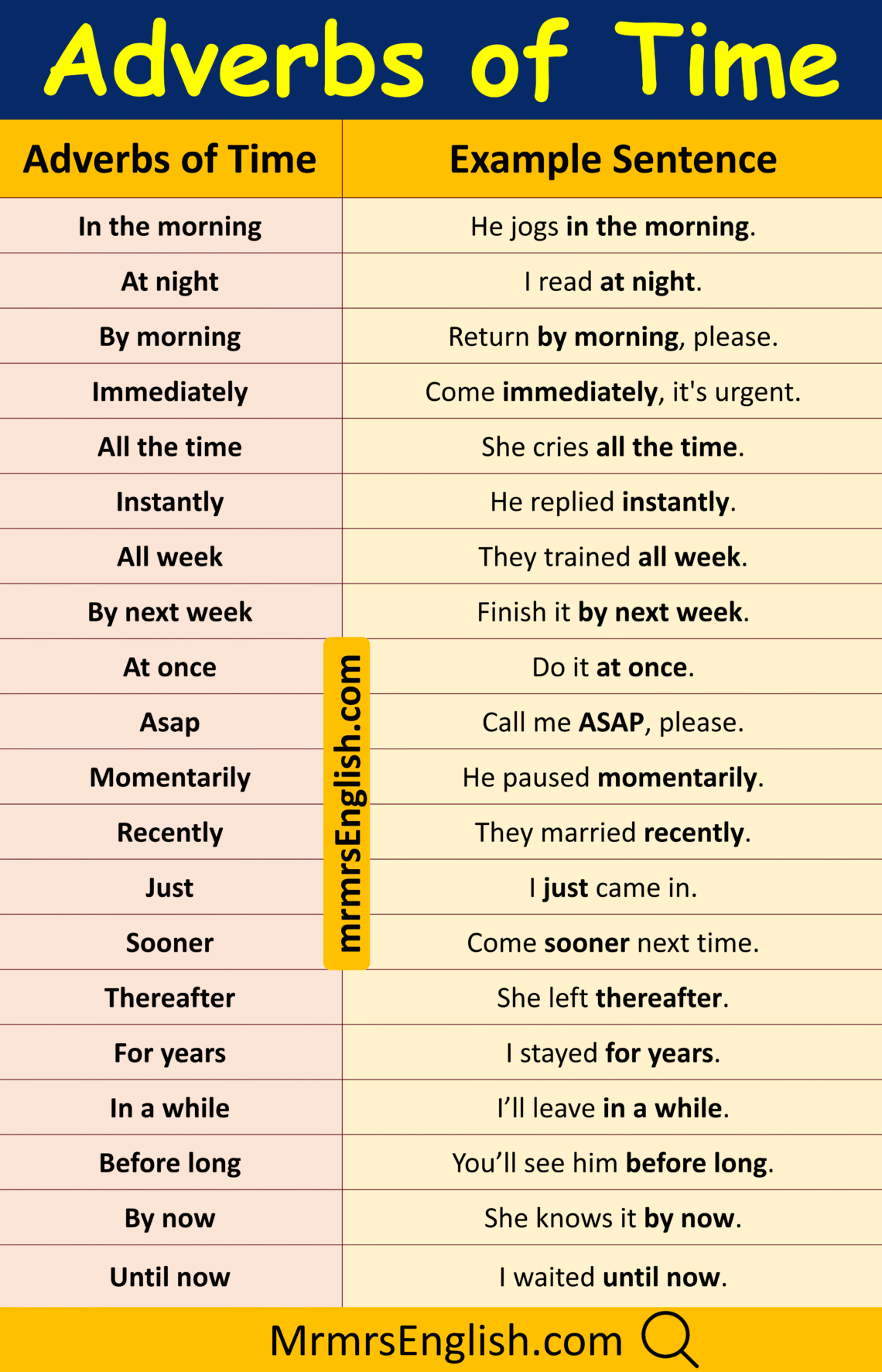 100 Adverbs of Time Examples Sentences in English with Pictures - MR ...