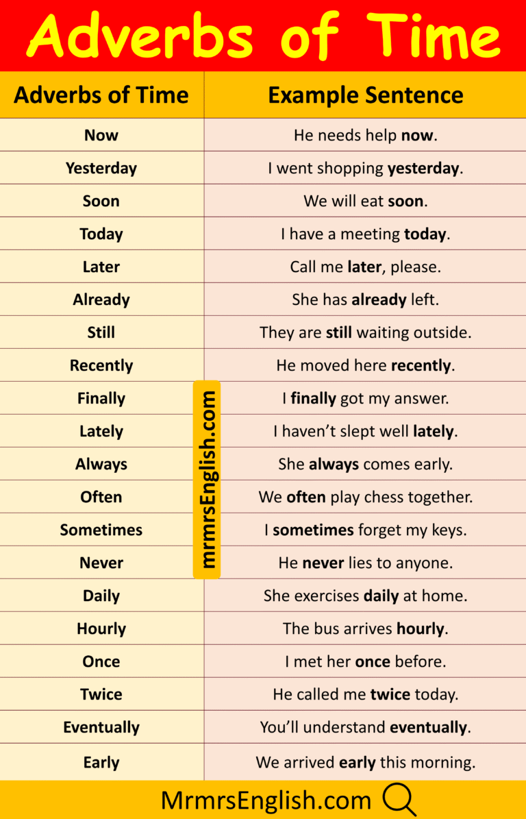100 Adverbs of Time Examples Sentences in English with Pictures - MR ...