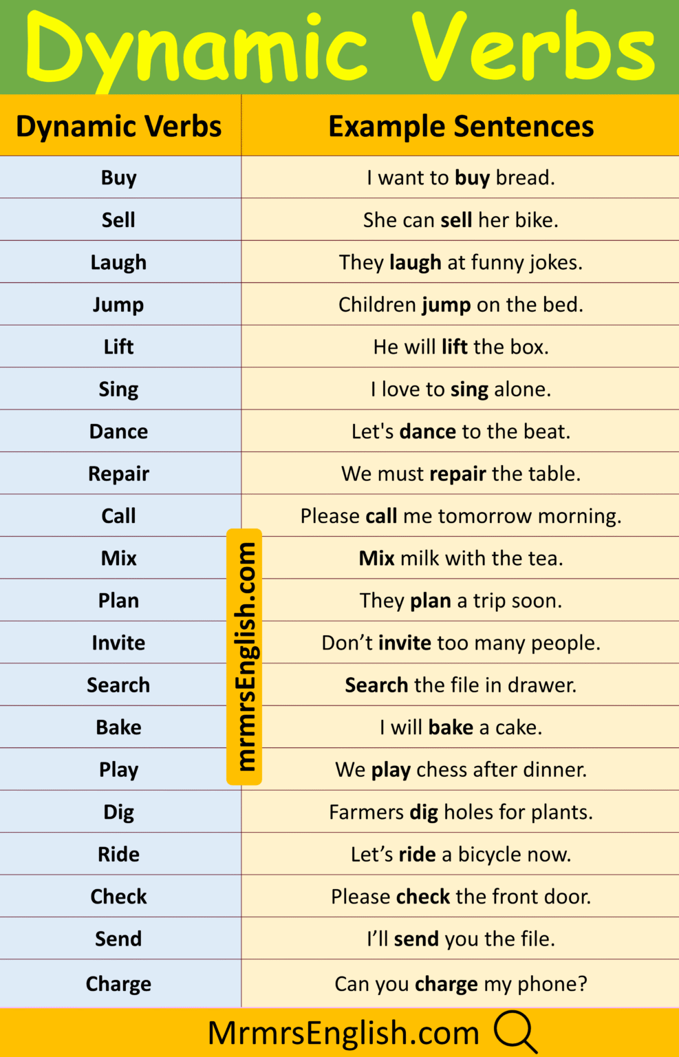 100 Dynamic Verbs Examples Sentences in English with Pictures - MR MRS ...
