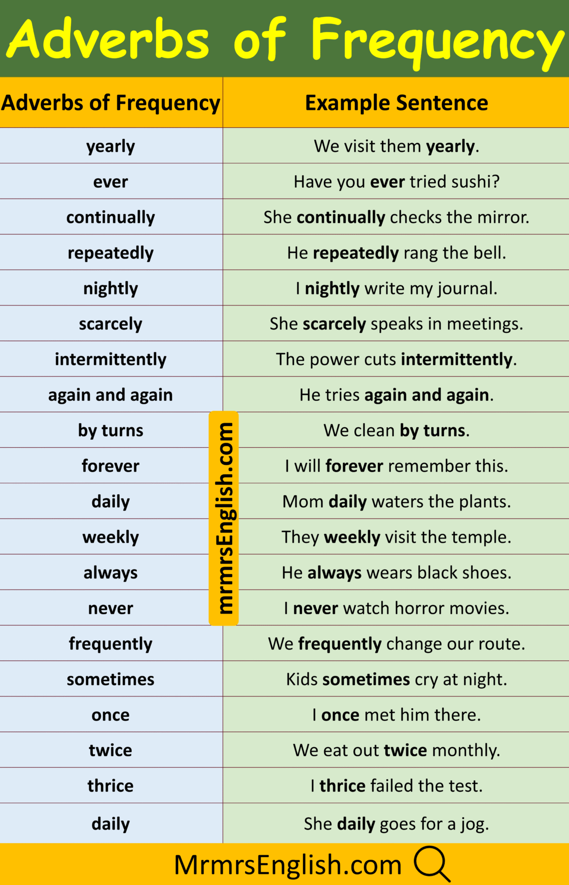 Adverbs of Frequency Examples Sentences in English with Pictures - MR ...