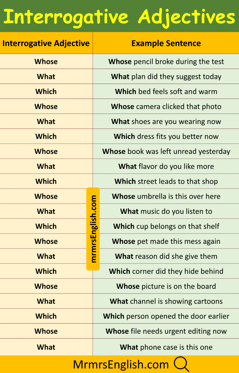 100 Interrogative Adjectives Examples Sentences in English - MR MRS ENGLISH