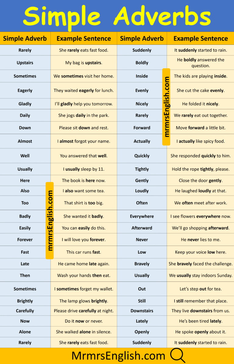 500 Simple Adverbs Examples Sentences in English with Pictures - MR MRS ...