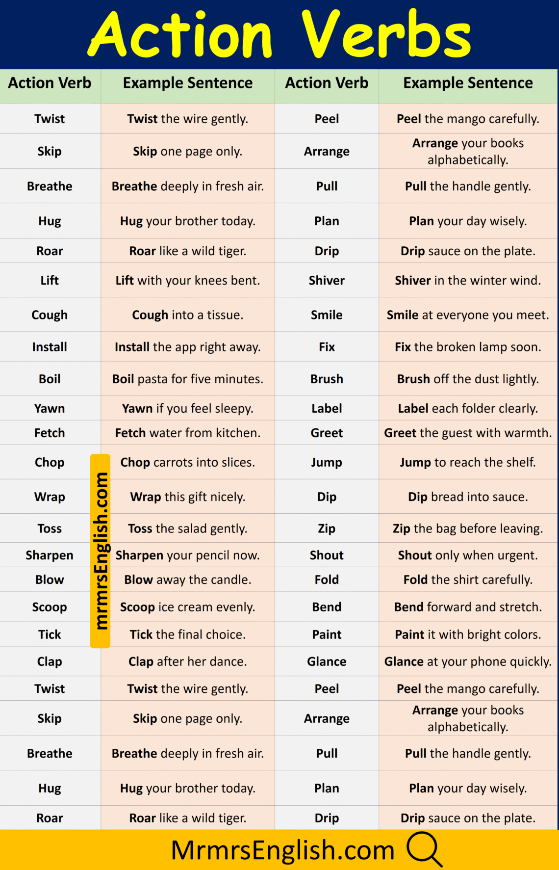 500 Action Verbs Examples Sentences in English with Pictures - MR MRS ...