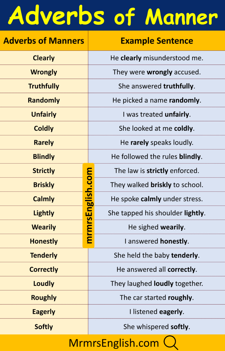 Adverbs of Manner Examples Sentences in English with Pictures - MR MRS ...