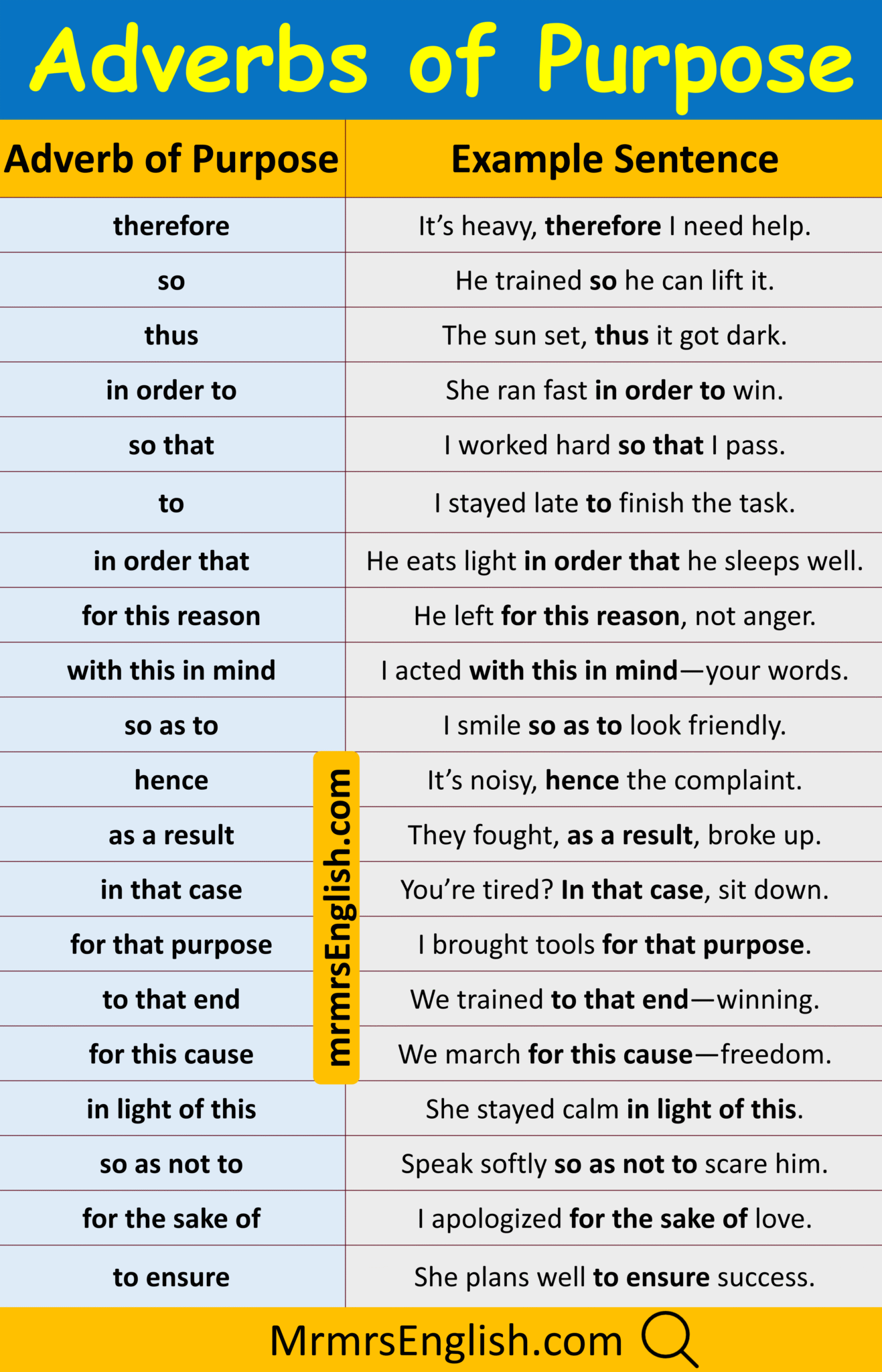 Adverbs of Purpose Examples Sentences in English with Pictures - MR MRS ...