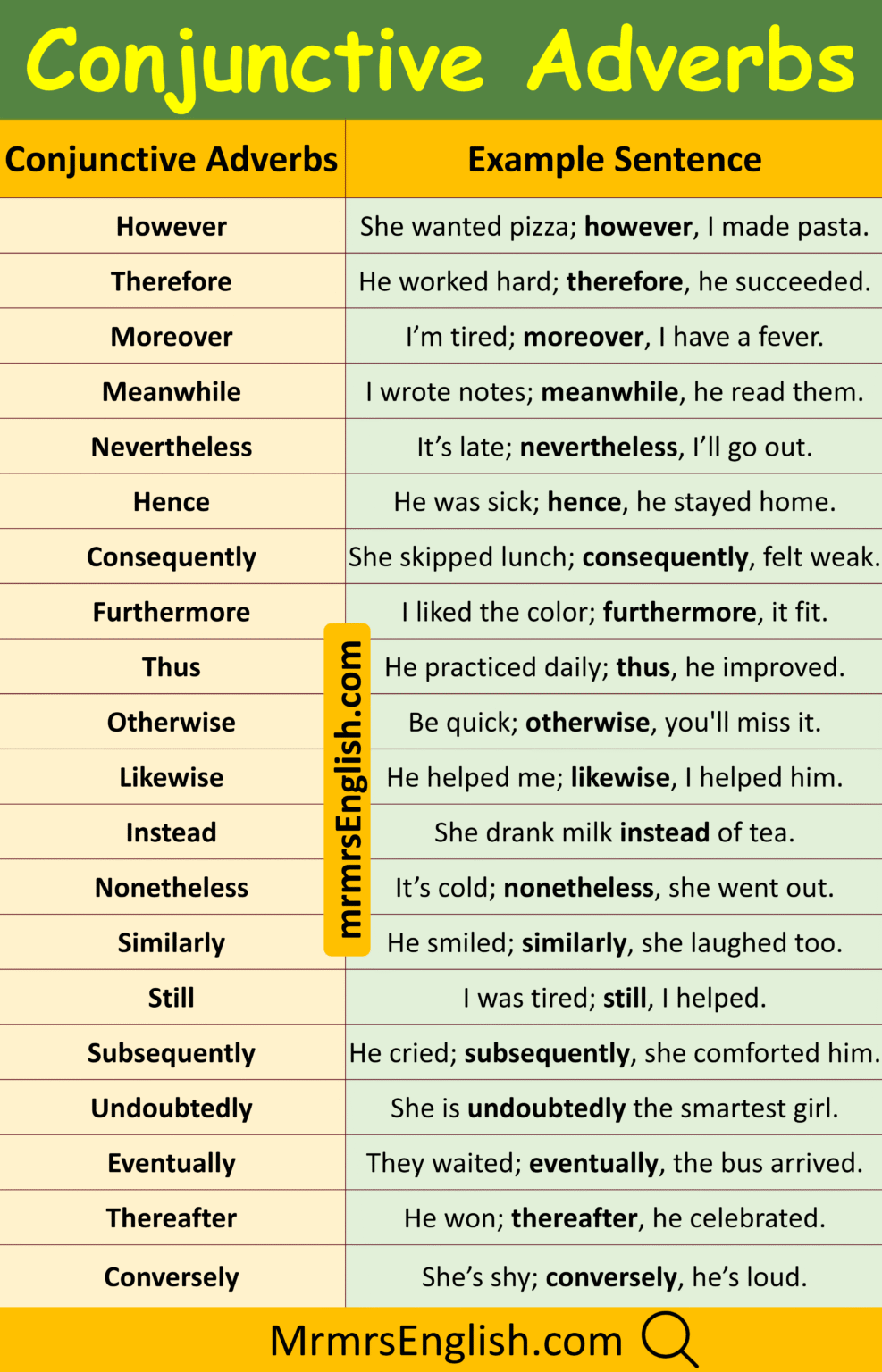 Conjunctive Adverbs Examples Sentences in English with Pictures - MR ...