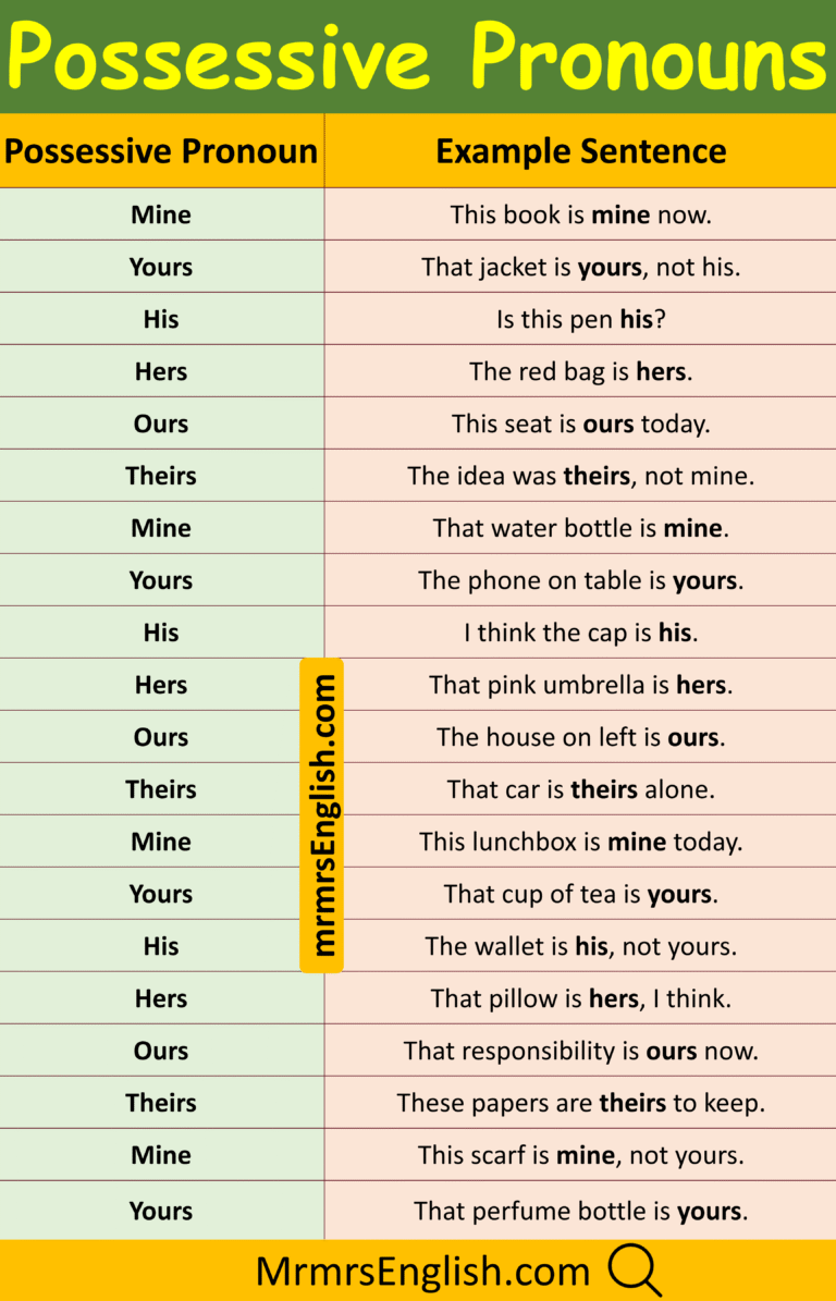 Possessive Pronouns Examples Sentences in English with Pictures - MR ...