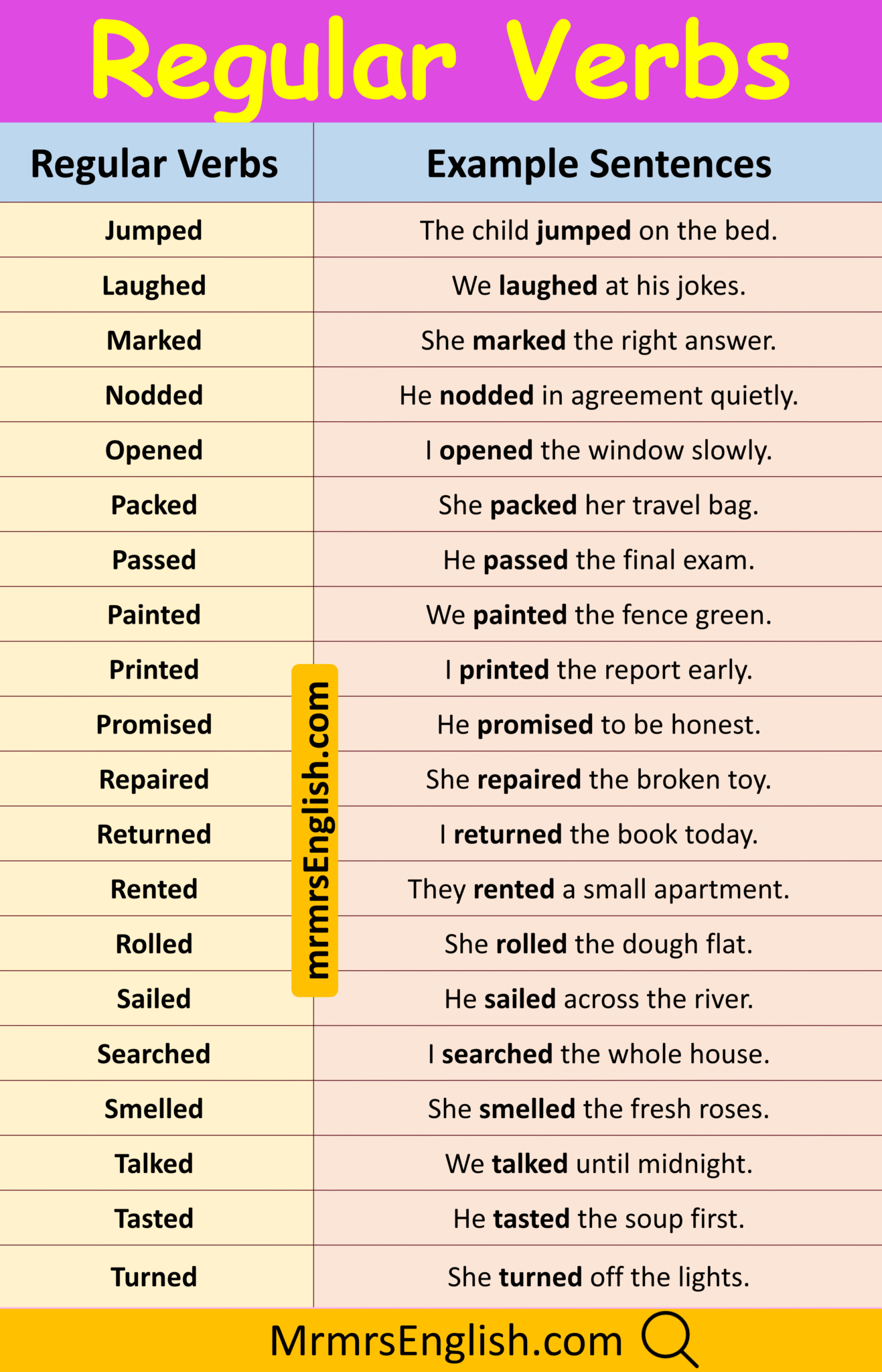 100 Regular Verbs Examples Sentences in English with Pictures - MR MRS ...