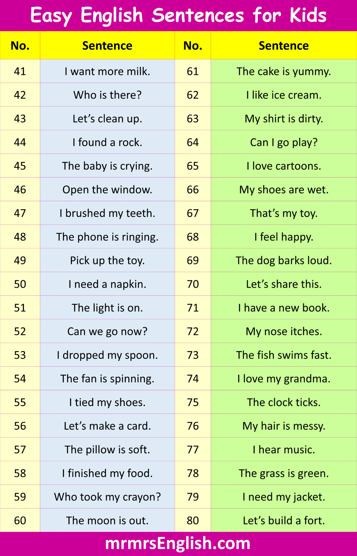 1000 Basic English Sentences for Kids for daily use with Pictures - MR ...