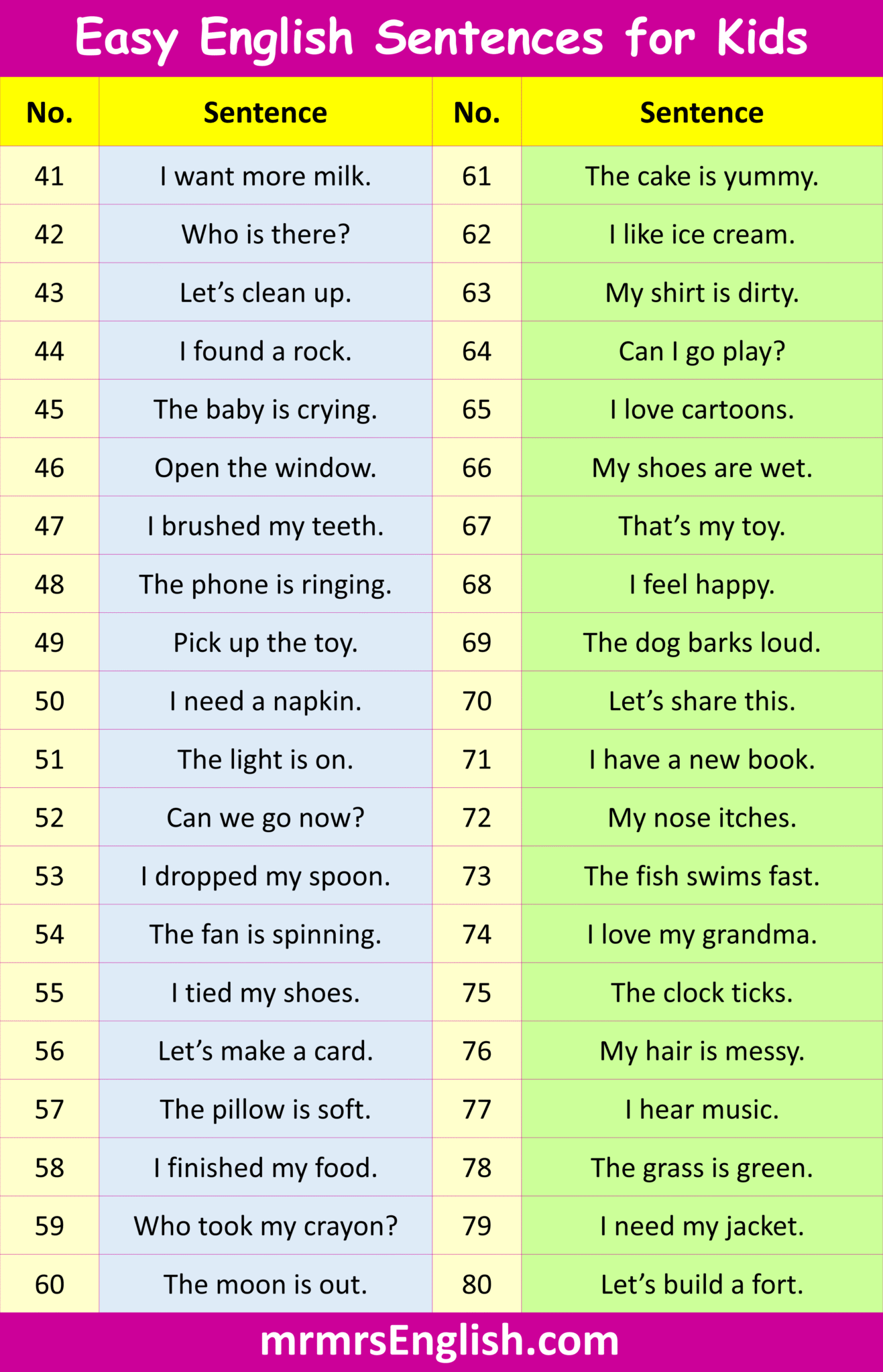 1000 Basic English Sentences for Kids for daily use with Pictures - MR ...