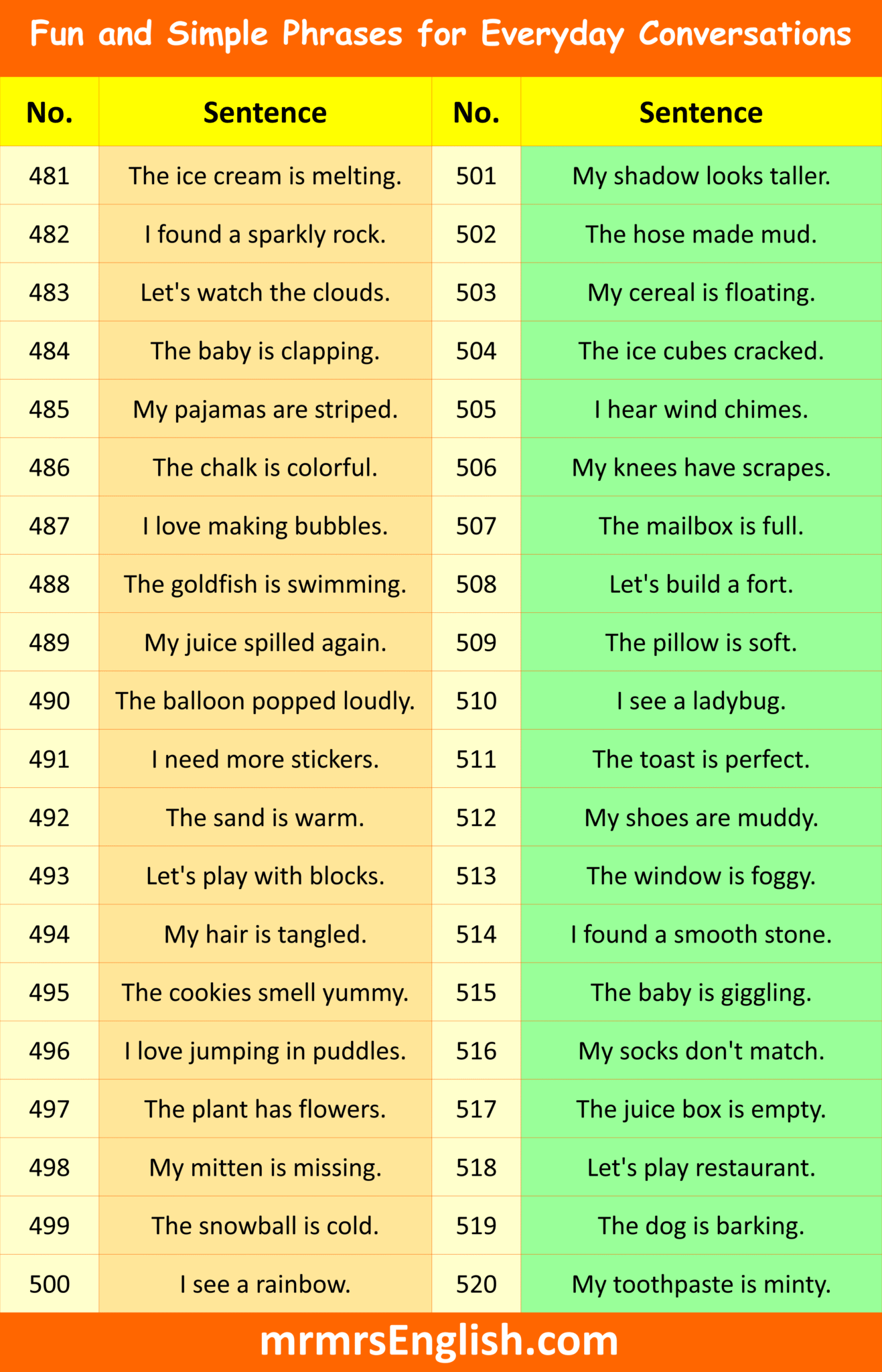 1000 Basic English Sentences for Kids for daily use with Pictures - MR ...