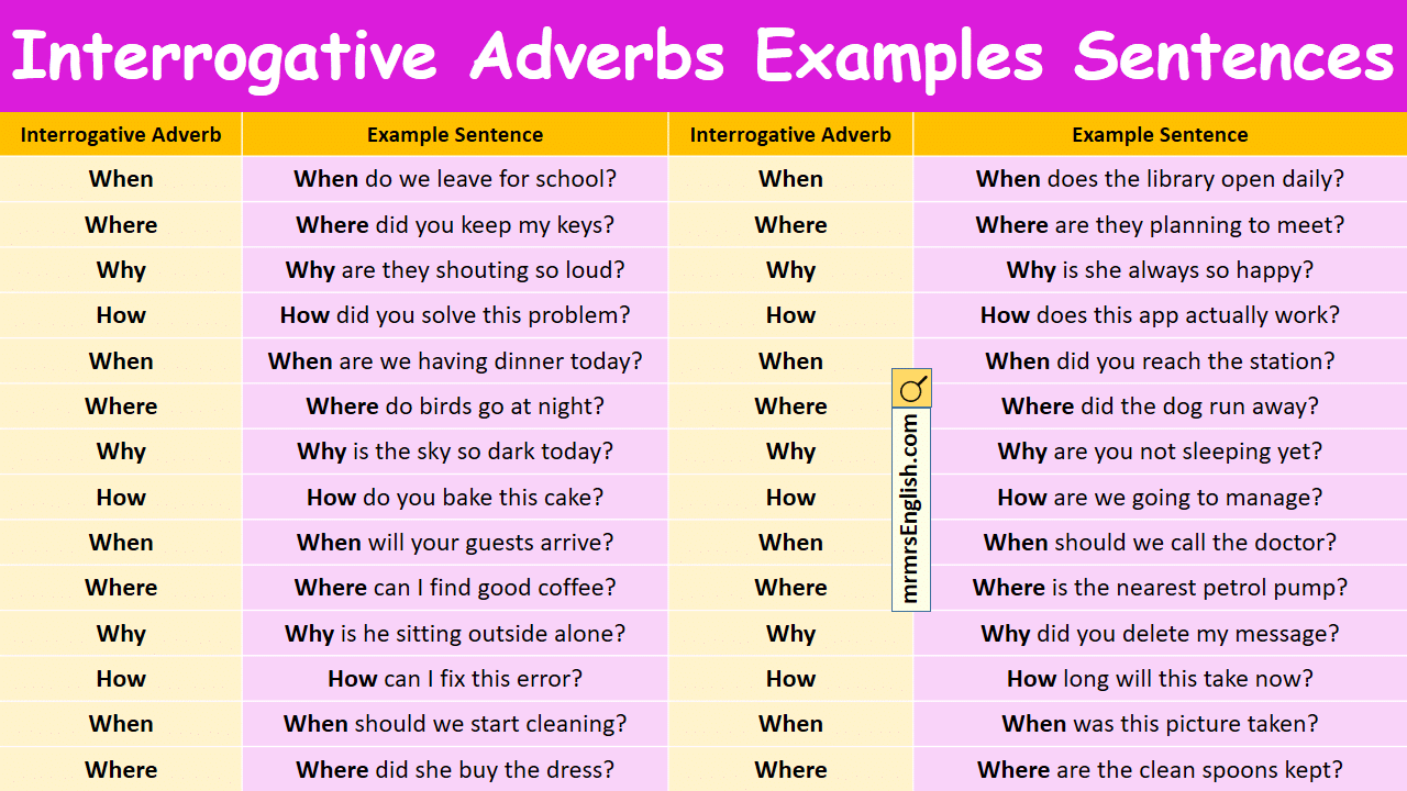 Interrogative Adverbs Examples Sentences in English with Pictures - MR ...