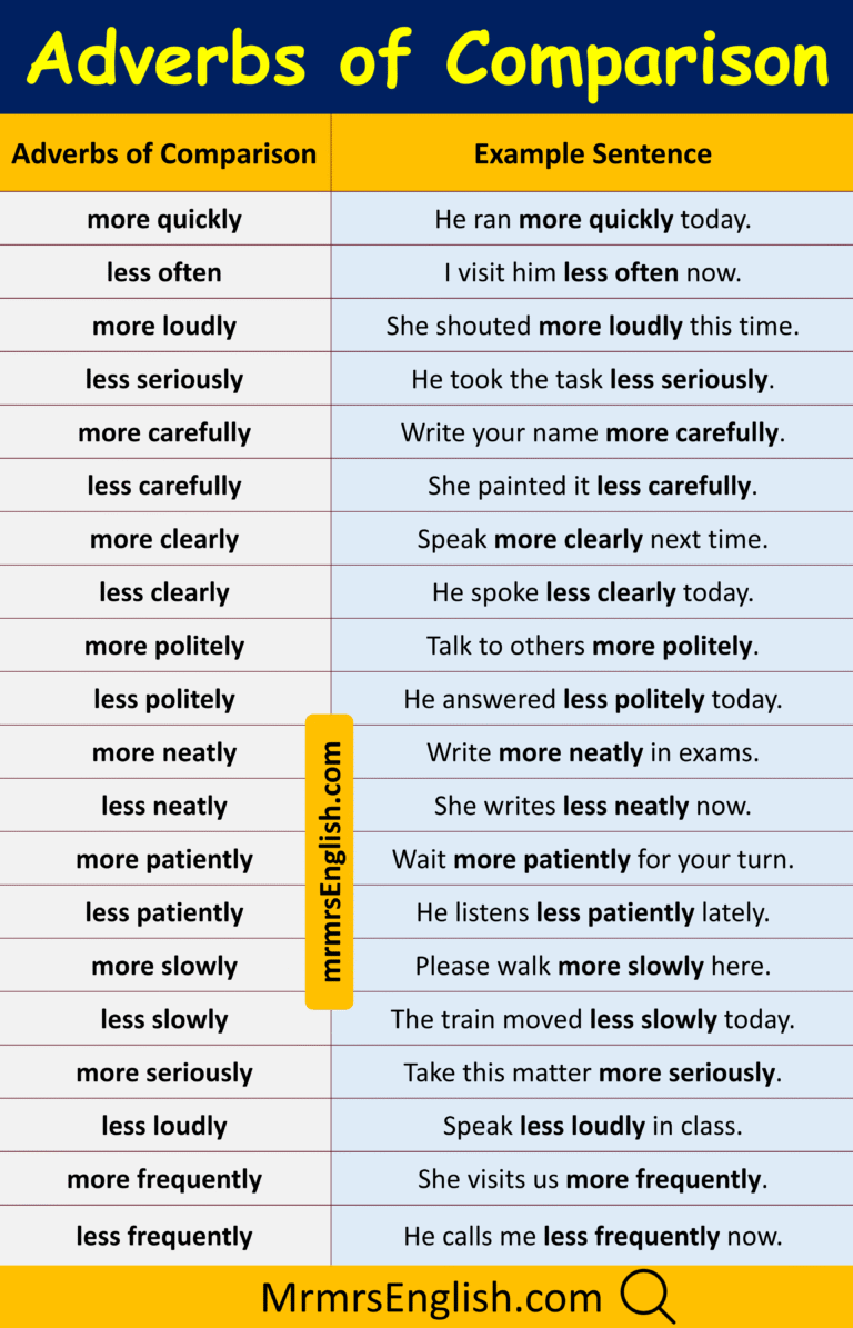 100 Adverbs of Comparison Examples Sentences in English - MR MRS ENGLISH
