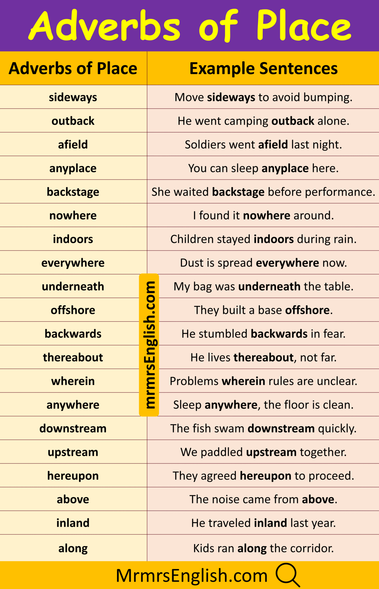 Adverbs of Place Examples Sentences in English with Pictures - MR MRS ...