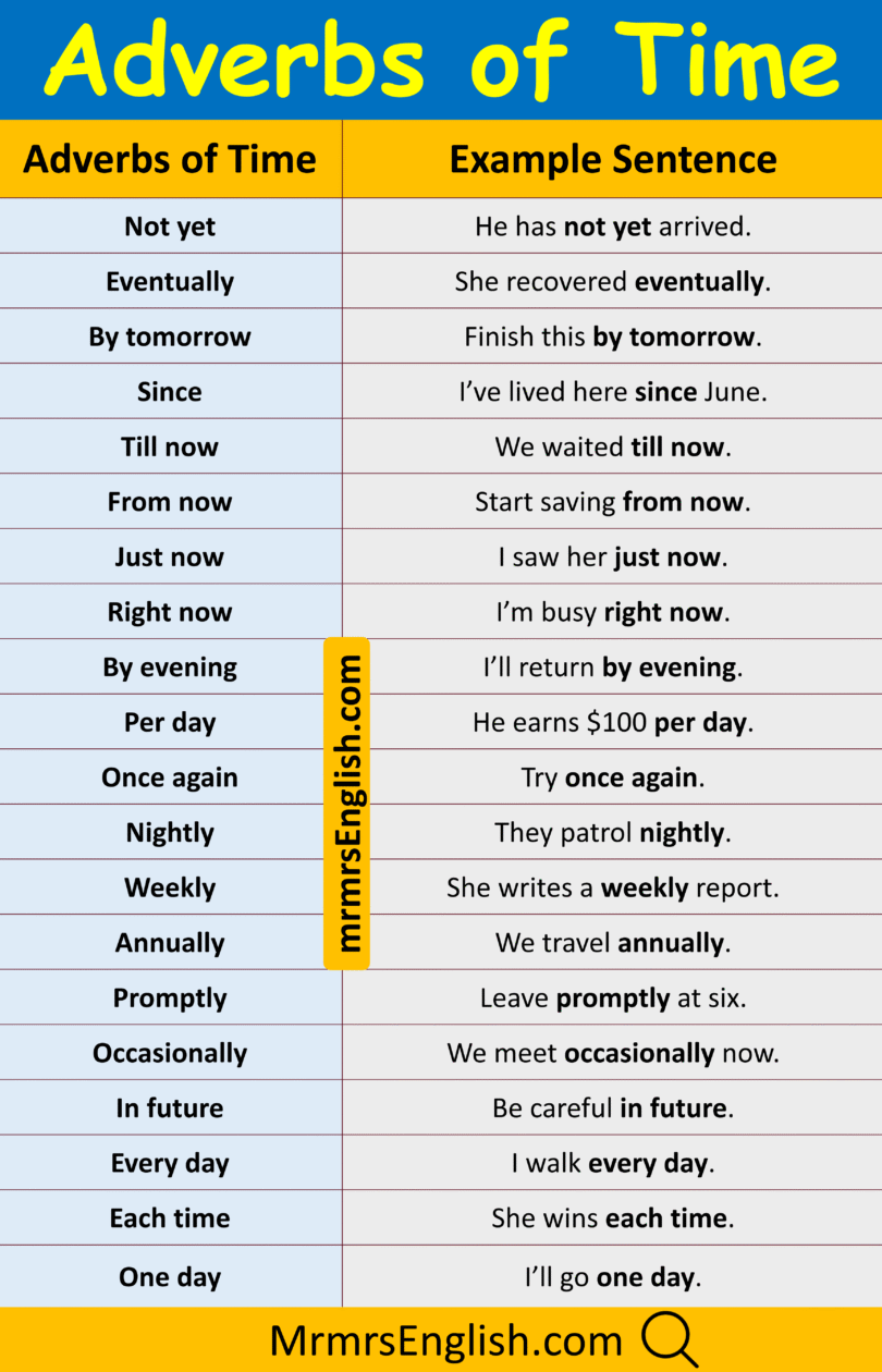 100 Adverbs of Time Examples Sentences in English with Pictures - MR ...