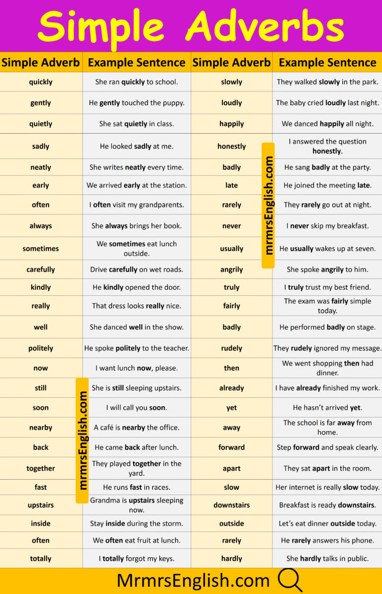 500 Simple Adverbs Examples Sentences in English with Pictures - MR MRS ...
