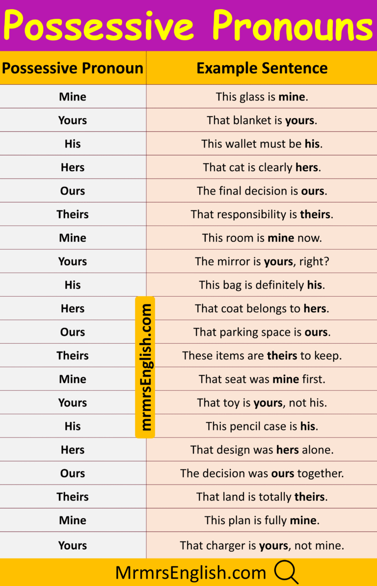 Possessive Pronouns Examples Sentences in English with Pictures - MR ...