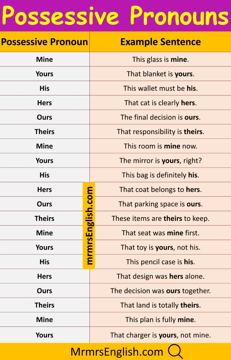 Possessive Pronouns Examples Sentences in English with Pictures - MR ...