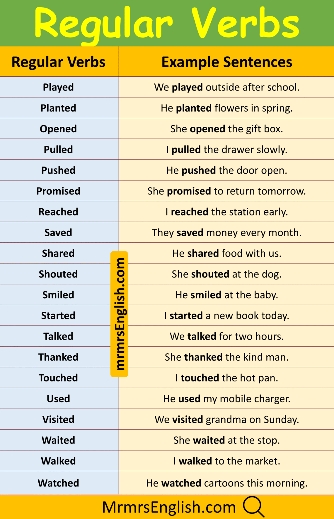 100 Regular Verbs Examples Sentences in English with Pictures - MR MRS ...