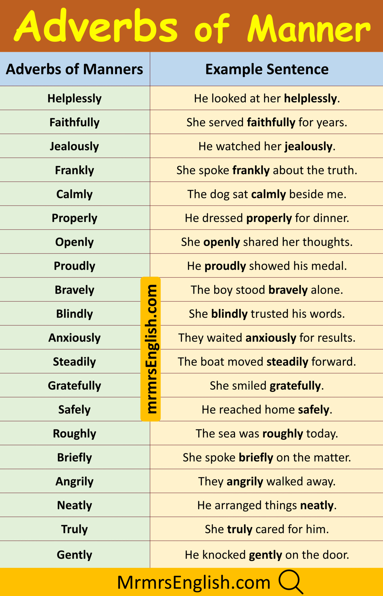 Adverbs of Manner Examples Sentences in English with Pictures - MR MRS ...
