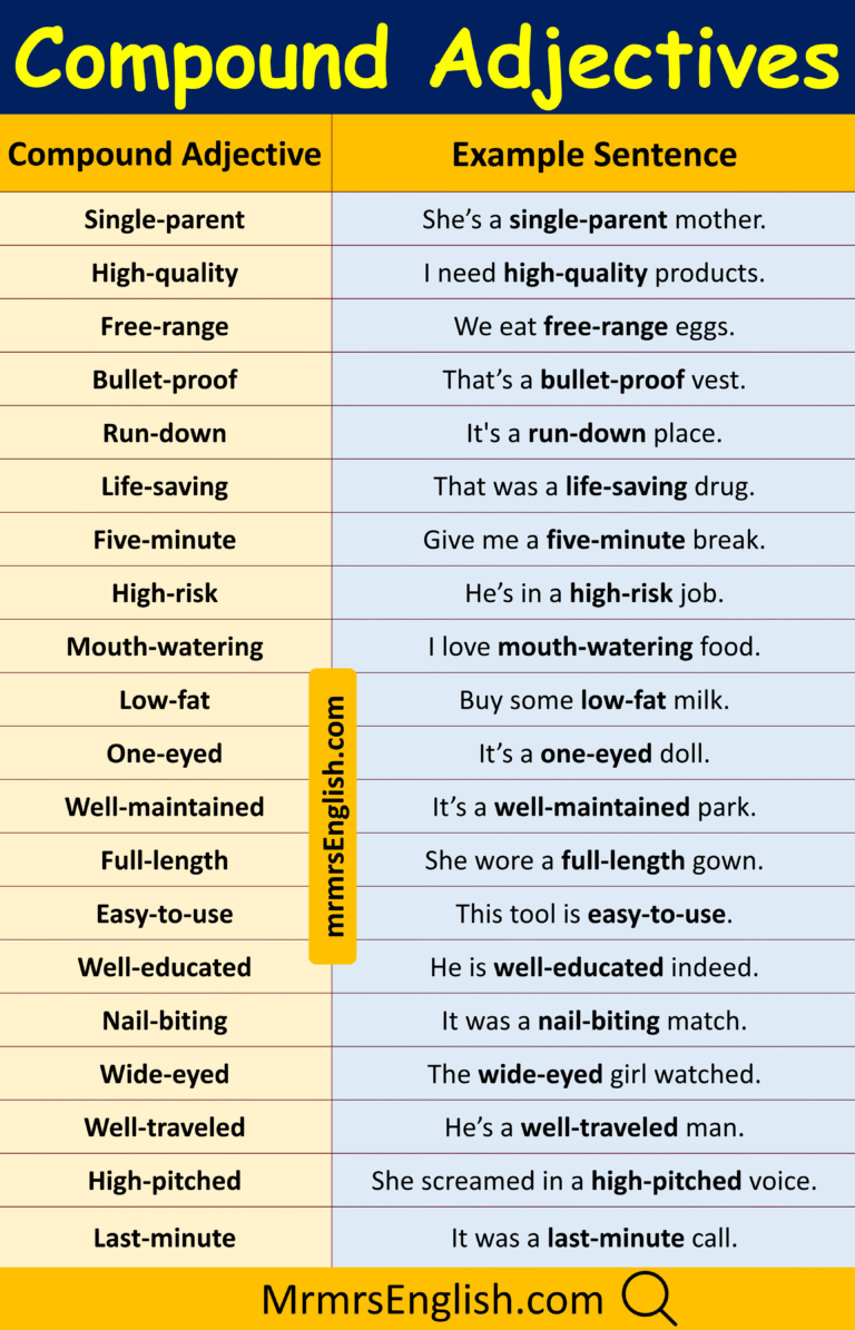 Compound Adjectives Examples Sentences in English with Pictures - MR ...