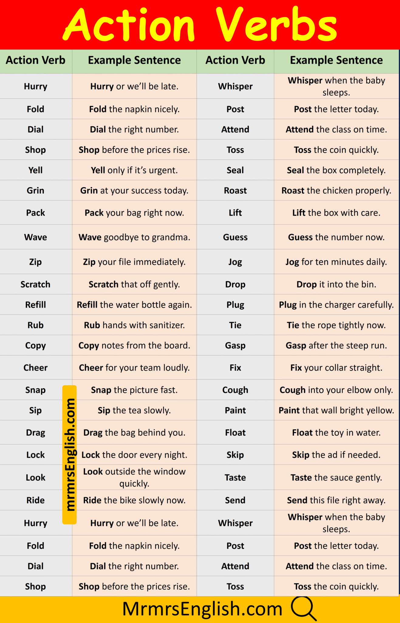 500 Action Verbs Examples Sentences in English with Pictures - MR MRS ...