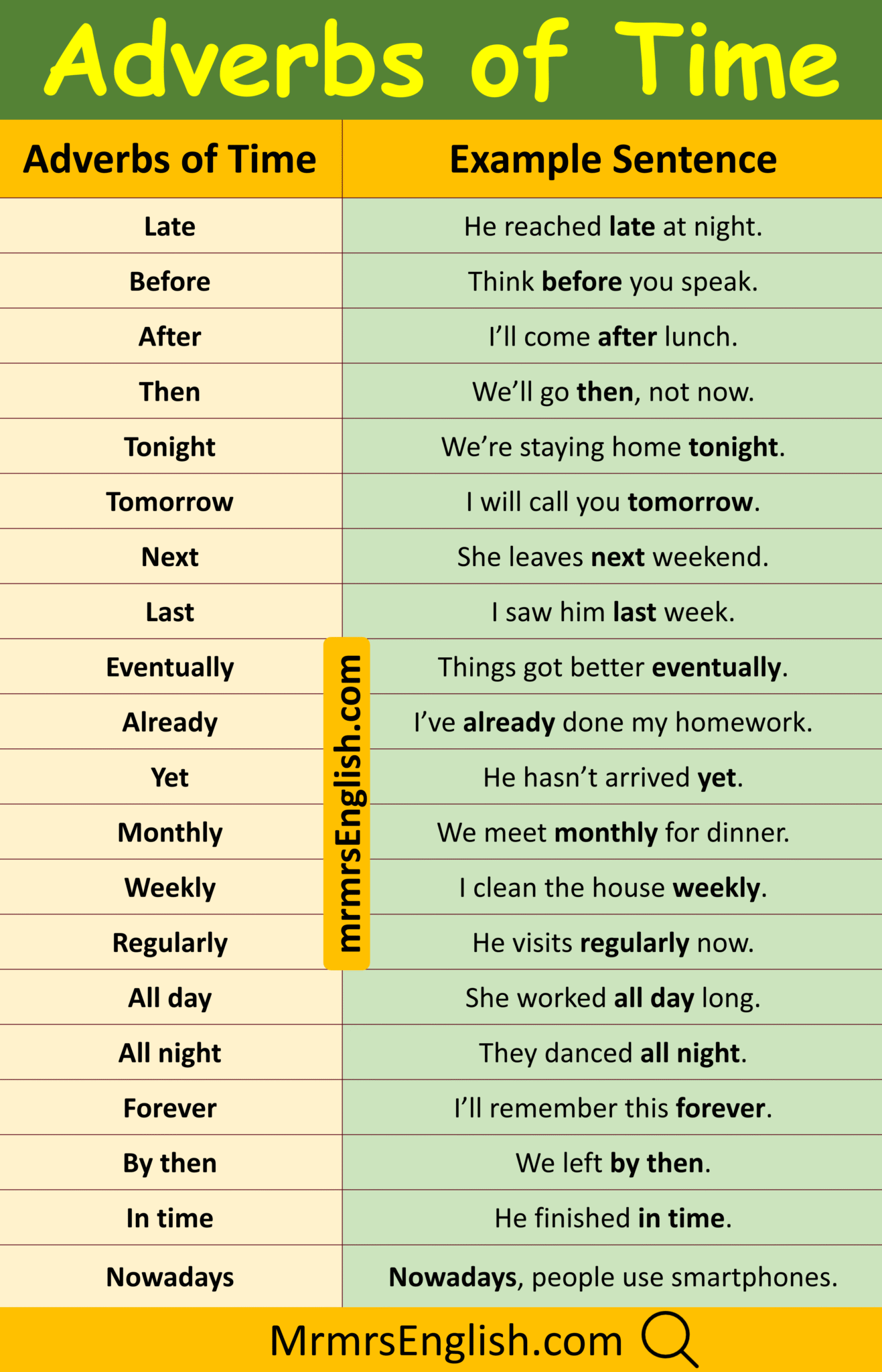 100 Adverbs of Time Examples Sentences in English with Pictures - MR ...