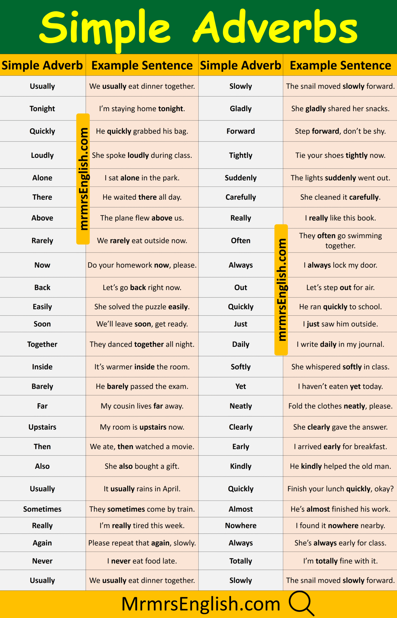 500 Simple Adverbs Examples Sentences in English with Pictures - MR MRS ...