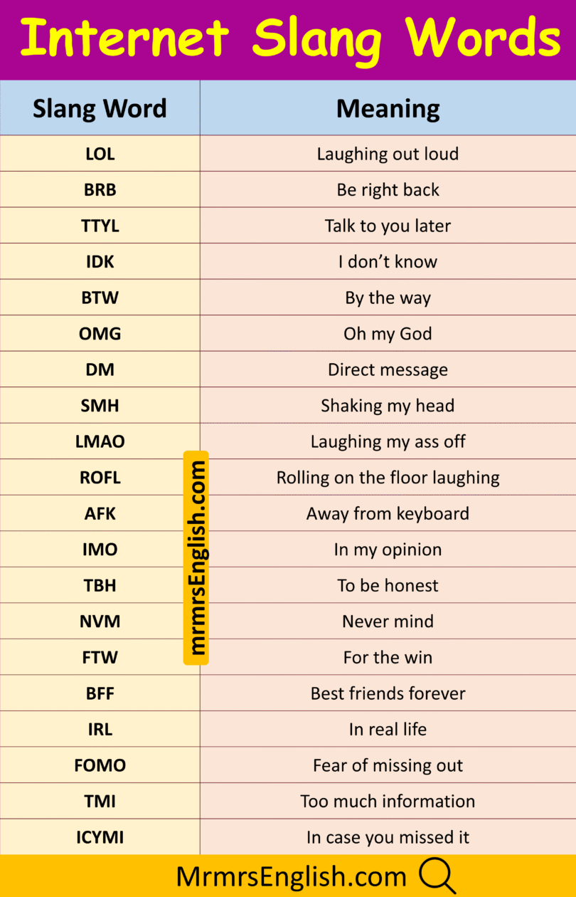 100 Internet Slang Words with meanings and Pictures - MR MRS ENGLISH