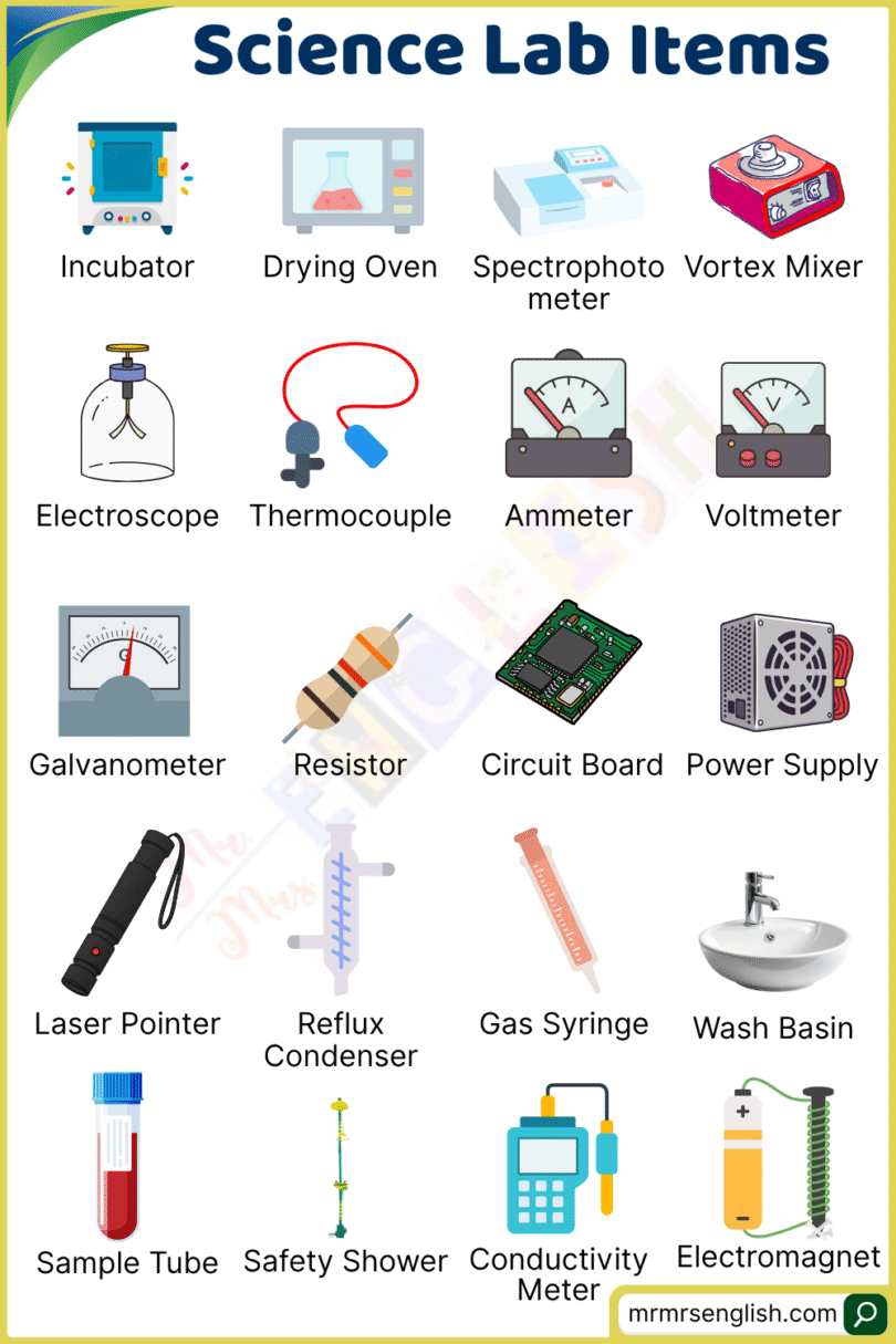 Science Lab Items Names in English with their Pictures - MR MRS ENGLISH