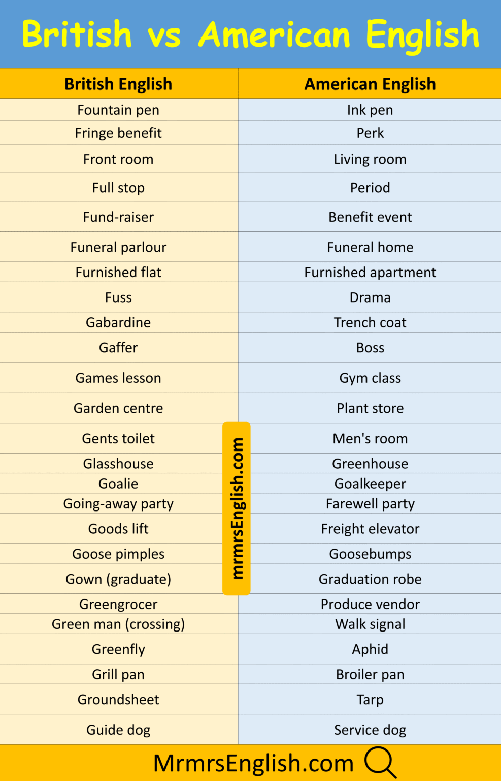 500 British vs American English Words with Pictures - MR MRS ENGLISH