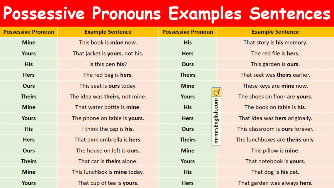 Possessive Pronouns Examples Sentences in English with Pictures - MR ...