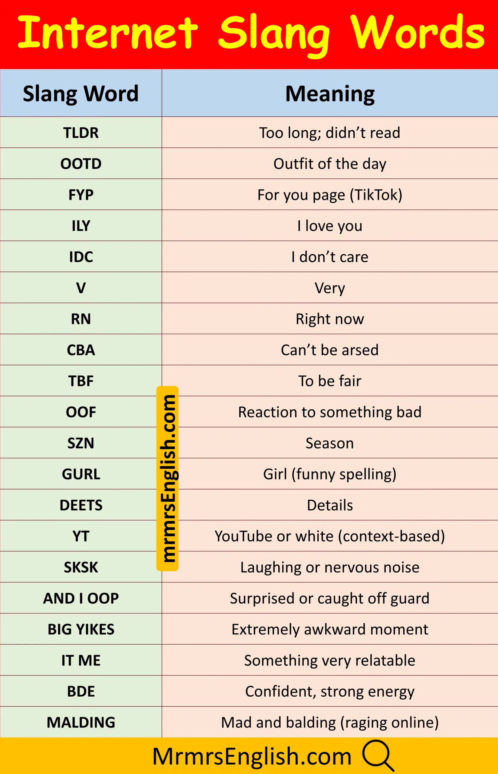 100 Internet Slang Words with meanings and Pictures - MR MRS ENGLISH