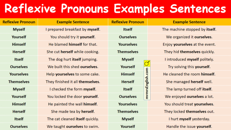 Reflexive Pronouns Examples Sentences in English with Pictures - MR MRS ...