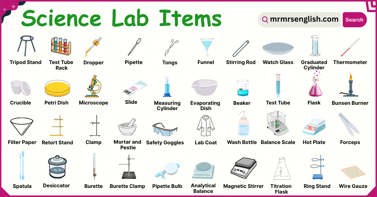 Science Lab Items Names in English with their Pictures - MR MRS ENGLISH