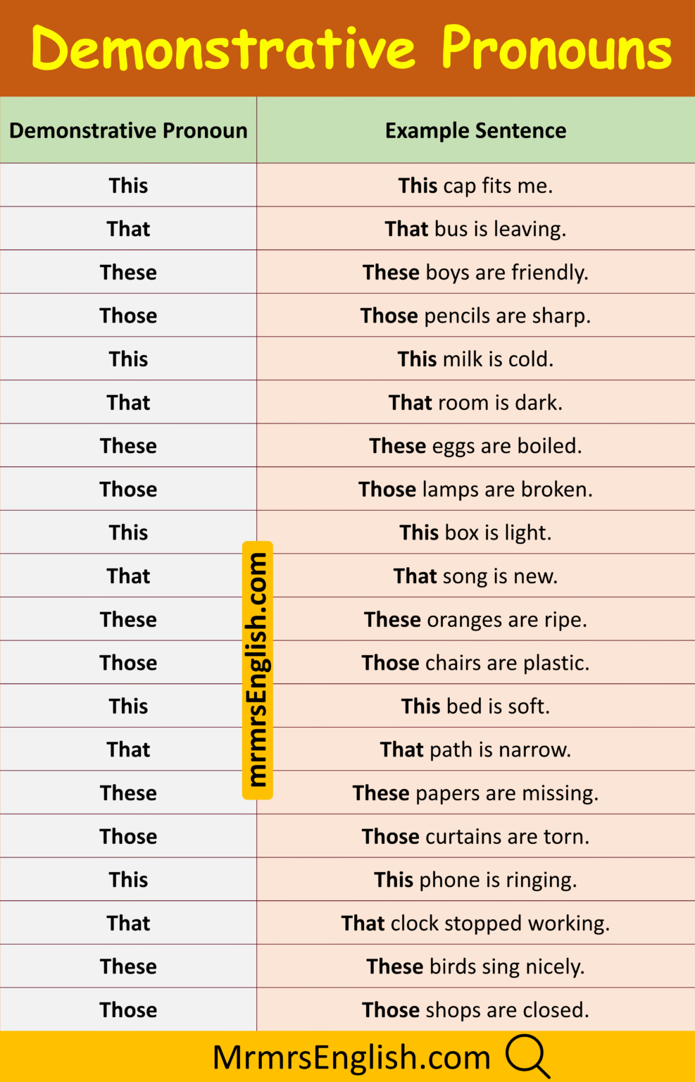 120 Demonstrative Pronouns Examples Sentences in English - MR MRS ENGLISH