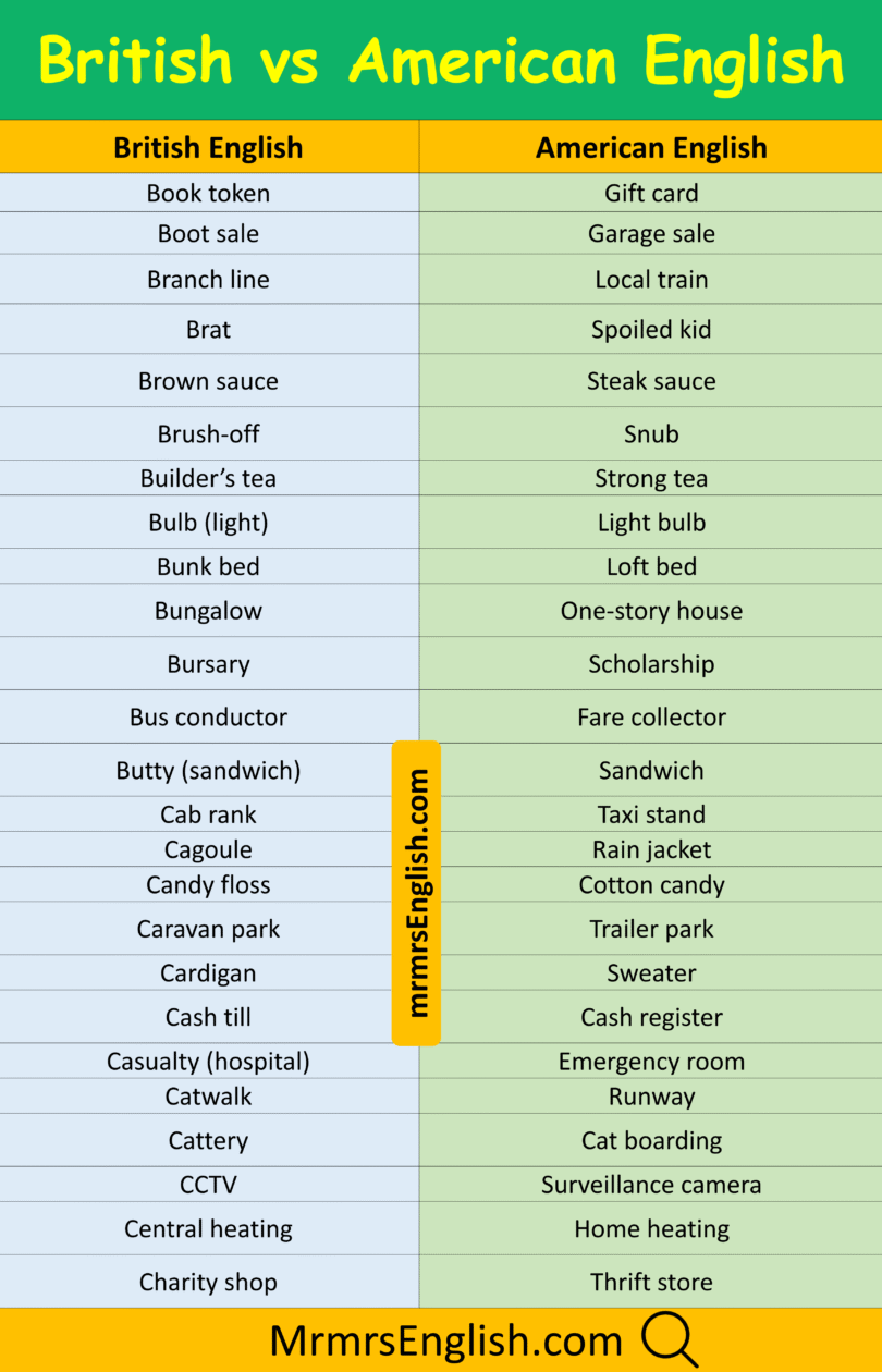 500 British vs American English Words with Pictures - MR MRS ENGLISH