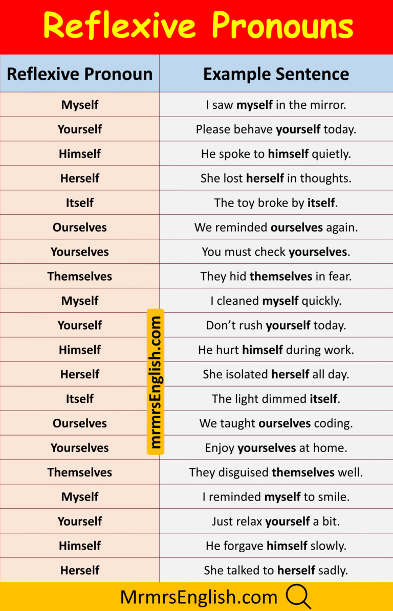 Reflexive Pronouns Examples Sentences in English with Pictures - MR MRS ...