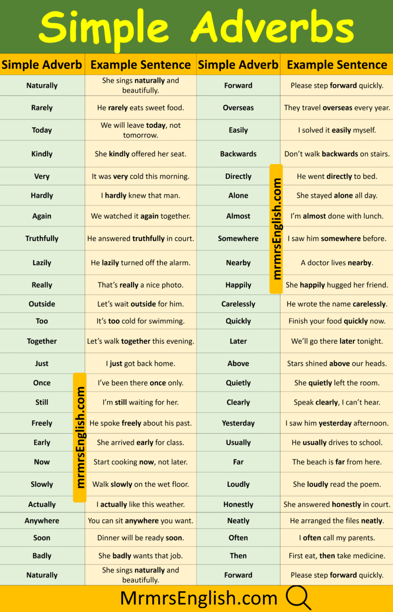 500 Simple Adverbs Examples Sentences in English with Pictures - MR MRS ...